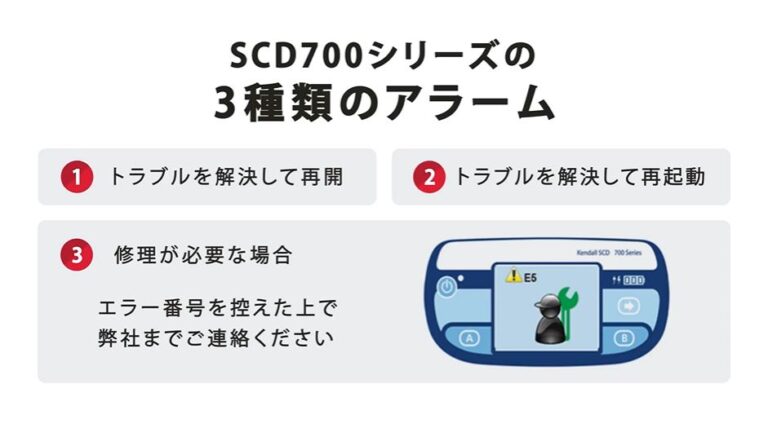 DVT/VTEの理学的予防法（間欠的空気圧迫装置・弾性ストッキング） | カーディナルヘルス医療関係者向け製品情報サイト