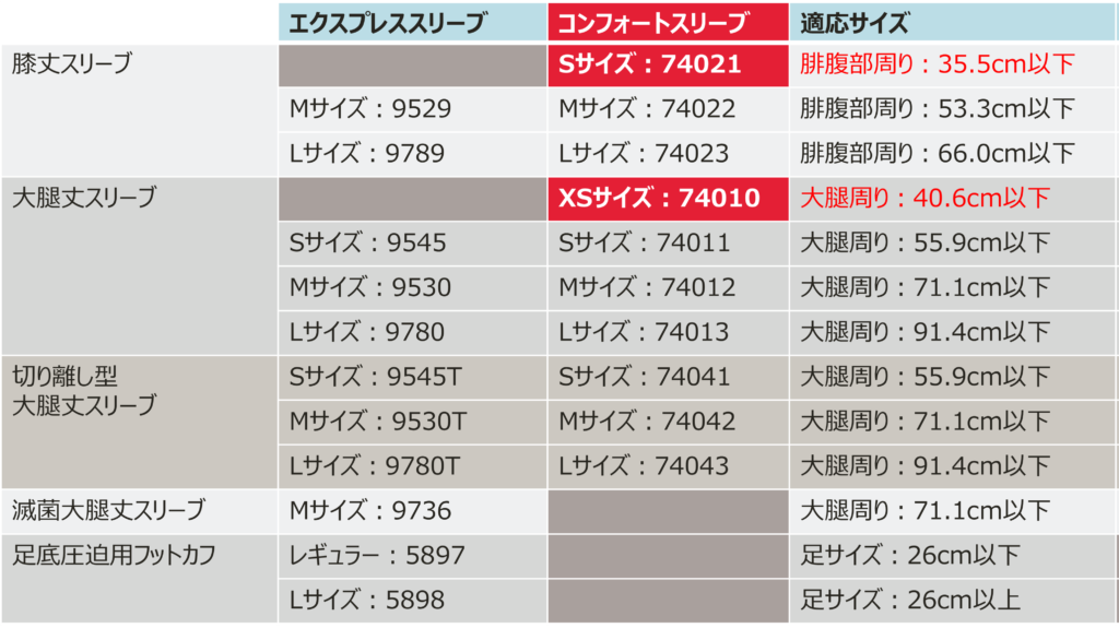 SCD700シリーズのスリーブのサイズ選択方法を教えてください。 | カーディナルヘルス医療関係者向け製品情報サイト